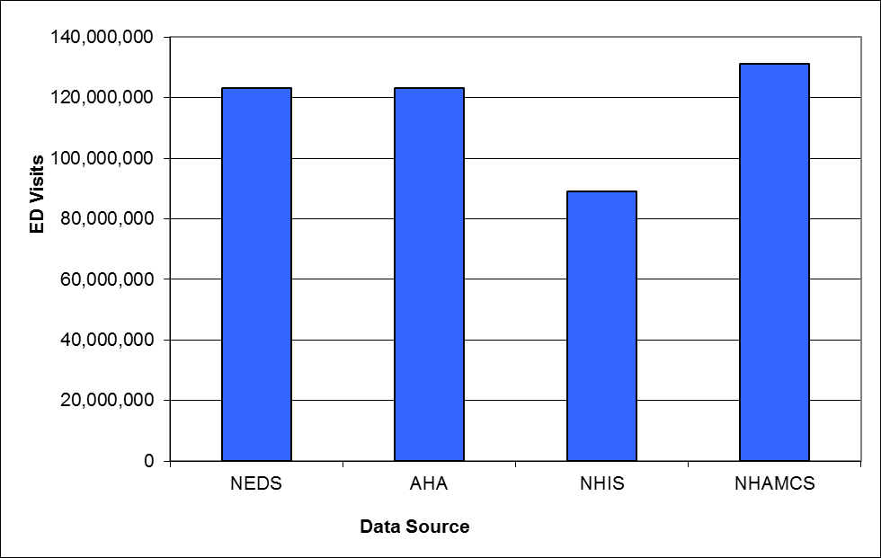 THE HCUP NATIONWIDE EMERGENCY DEPARTMENT SAMPLE (NEDS), 2020