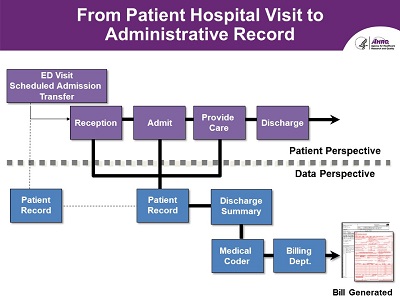 HCUP Overview Presentation