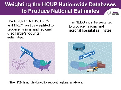 HCUP Overview Presentation