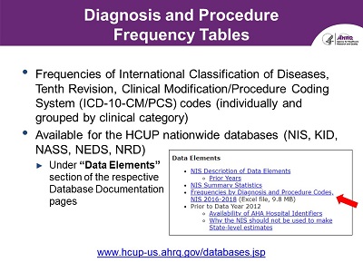 HCUP Overview Presentation