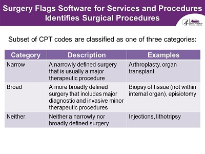 HCUP Overview Presentation