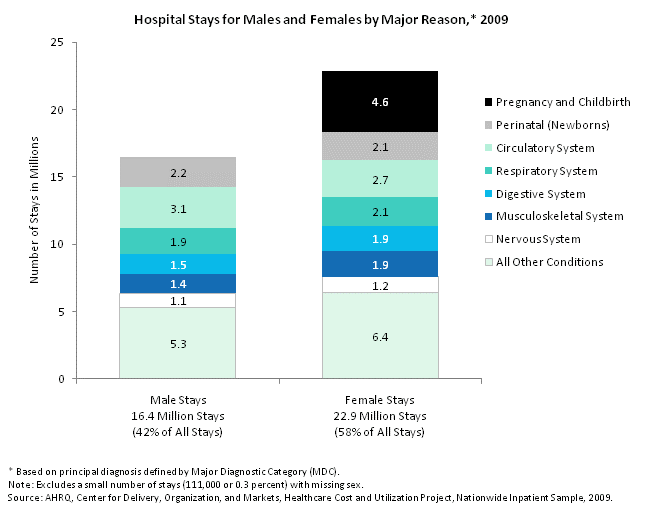 Facts and Figures Exhibit 5.2