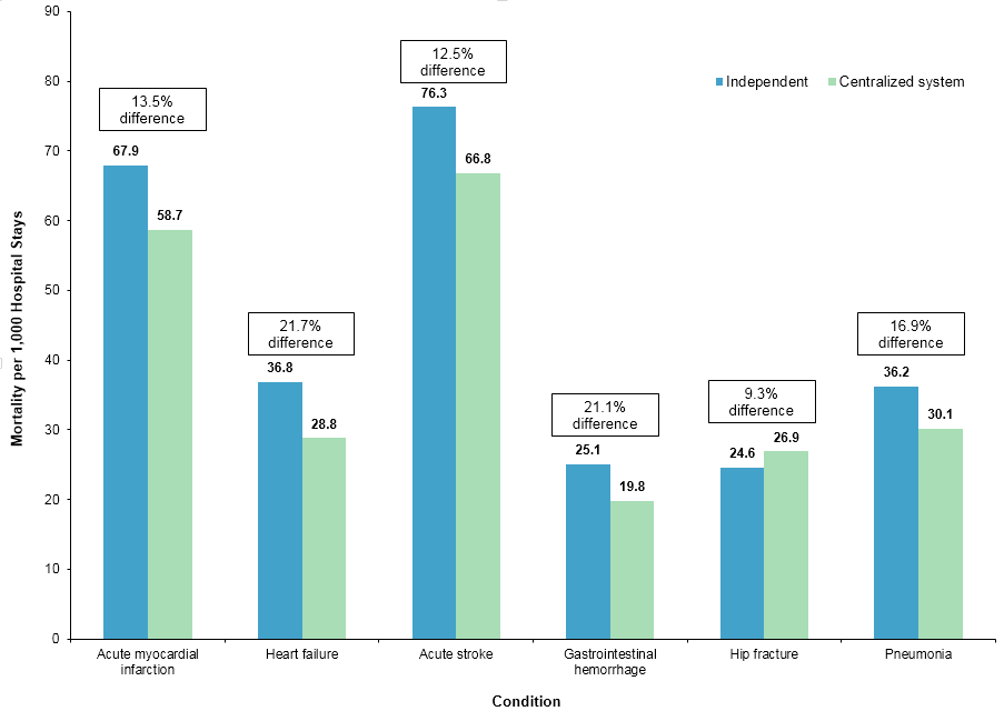Characteristics and Quality of Inpatient Stays at Hospitals Affiliated ...