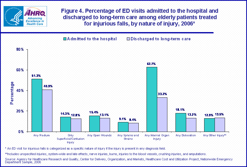 Statistical Brief #80