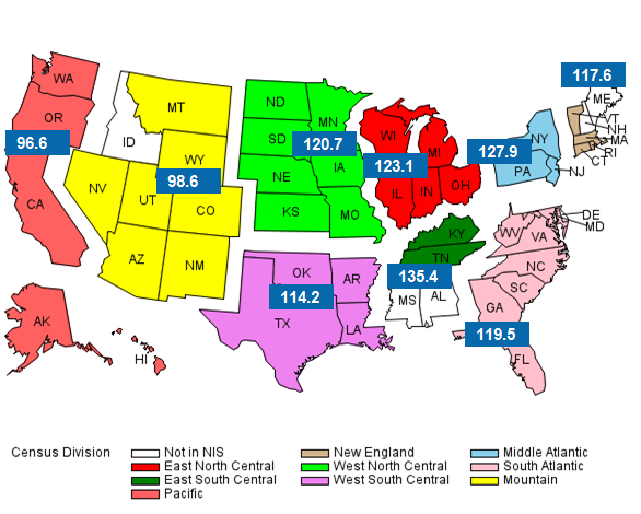 Overview of Hospital Stays in the United States, 2012 #180