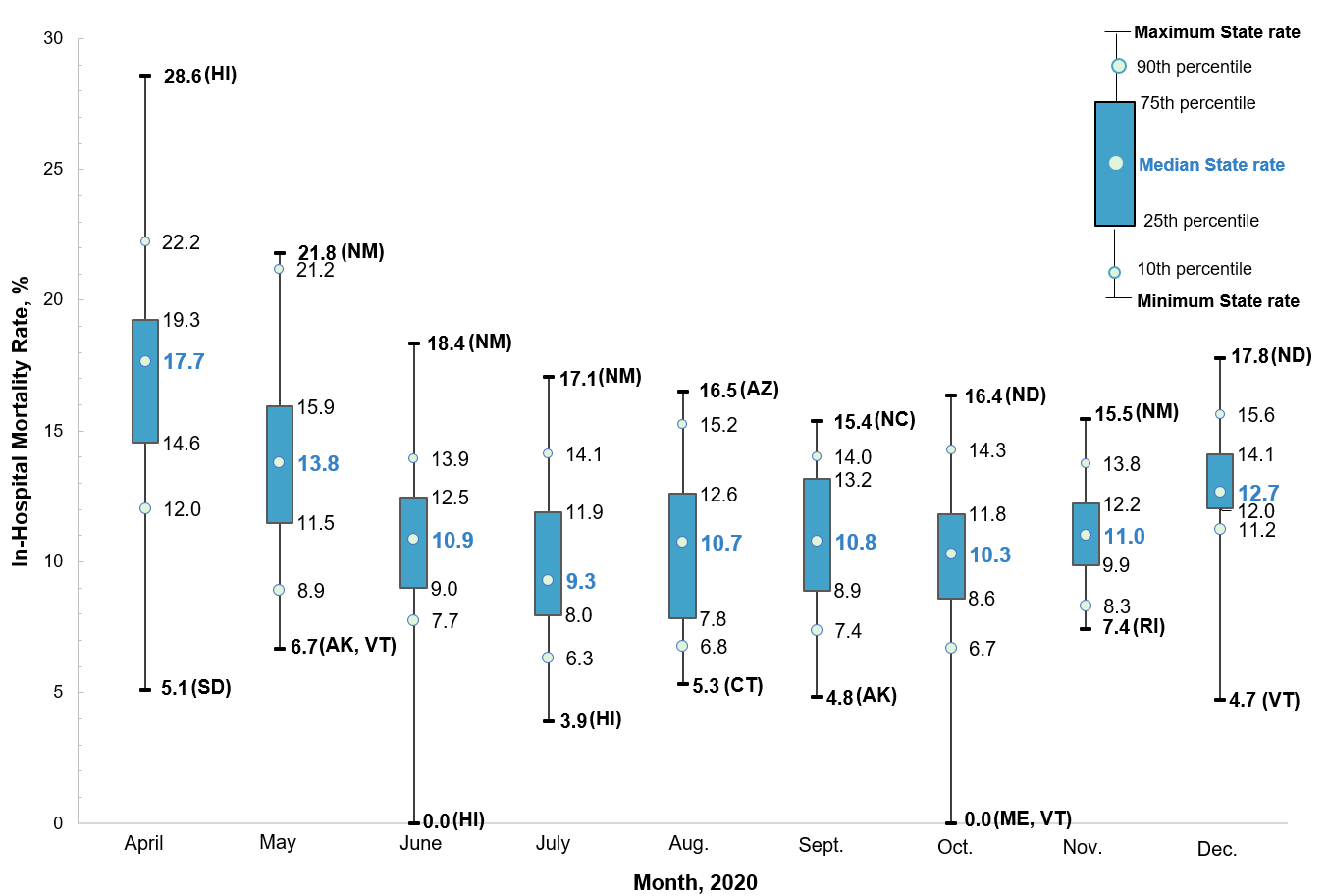 Changes in Hospitalizations and In-Hospital Deaths in the Initial ...